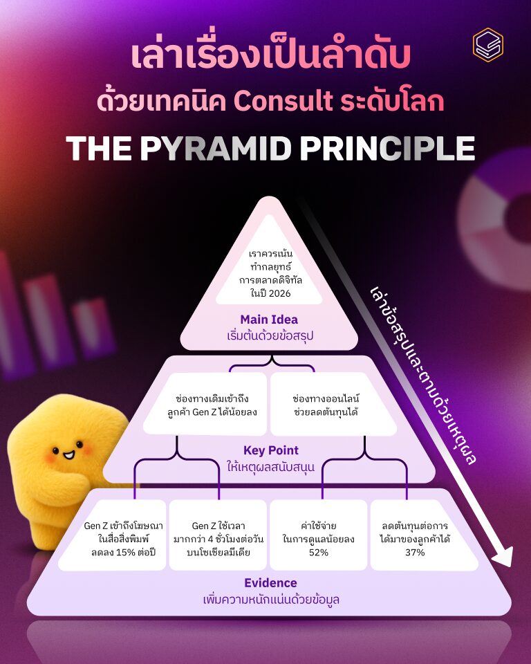 ลำดับ Presentation ให้เข้าใจง่ายด้วยเทคนิค Consult มืออาชีพกับ The ...